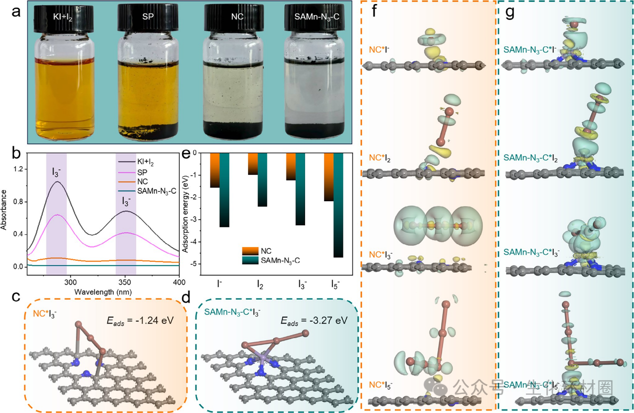 济南大学周伟家/谭华，最新AEM！双重增强碘限域与转化助力单原子Mn-N₃-C催化剂实现长寿命电解锌碘电池-济南大学前沿交叉科学研究院