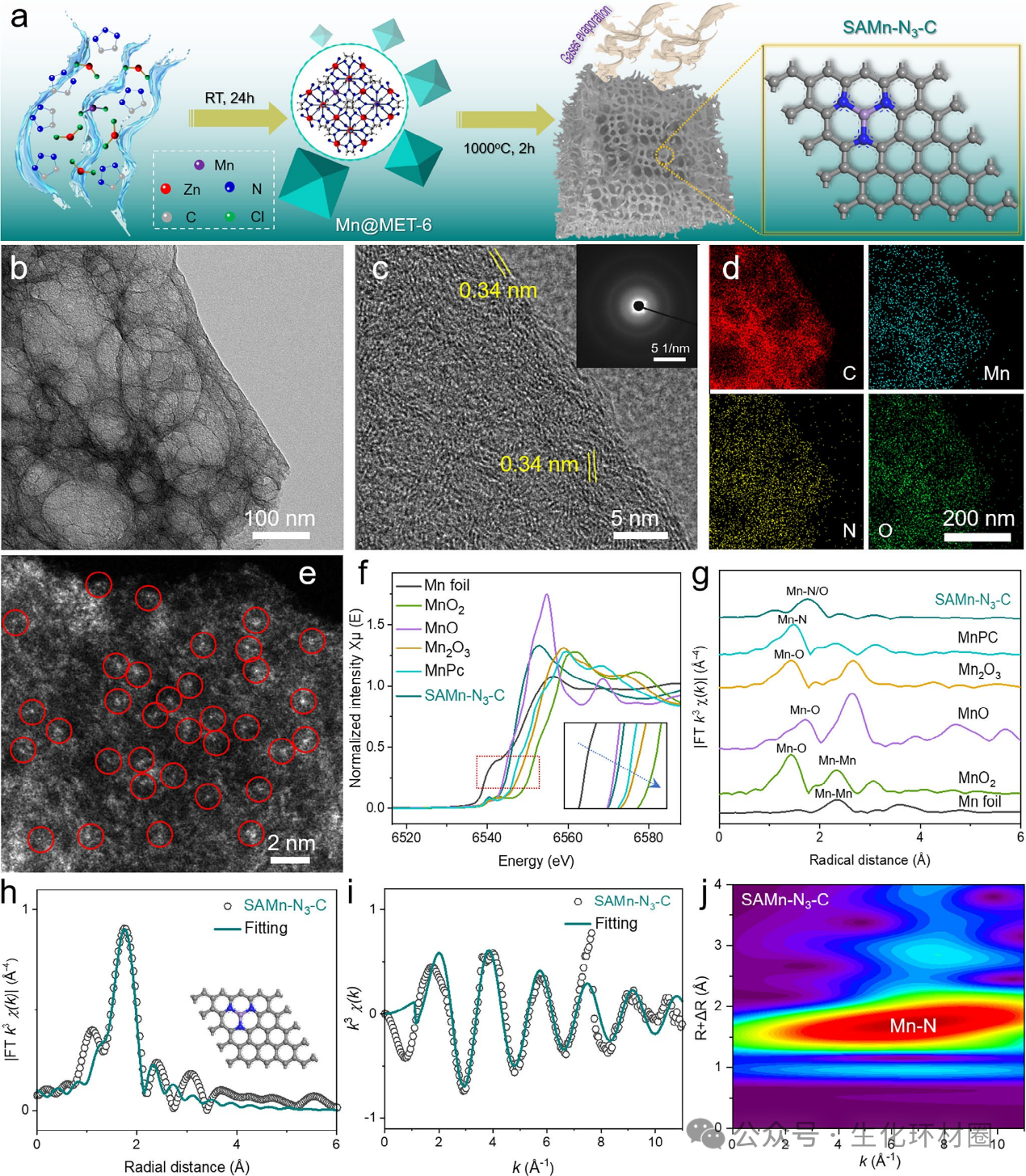 济南大学周伟家/谭华，最新AEM！双重增强碘限域与转化助力单原子Mn-N₃-C催化剂实现长寿命电解锌碘电池-济南大学前沿交叉科学研究院